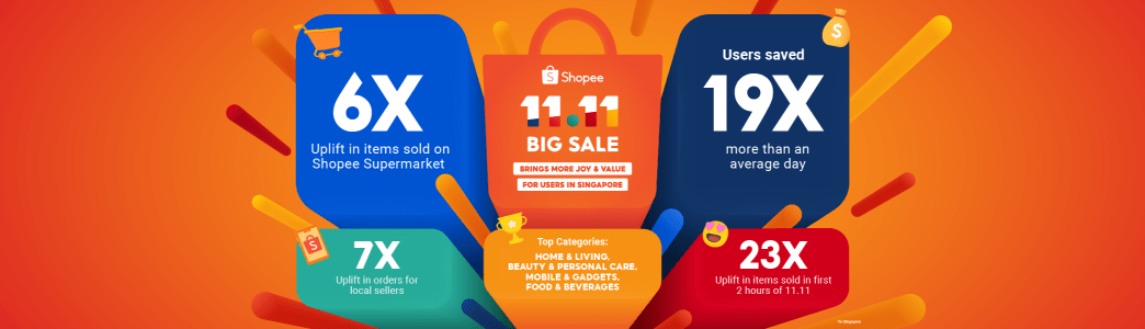 Latest News | Shopee Marketing Solutions