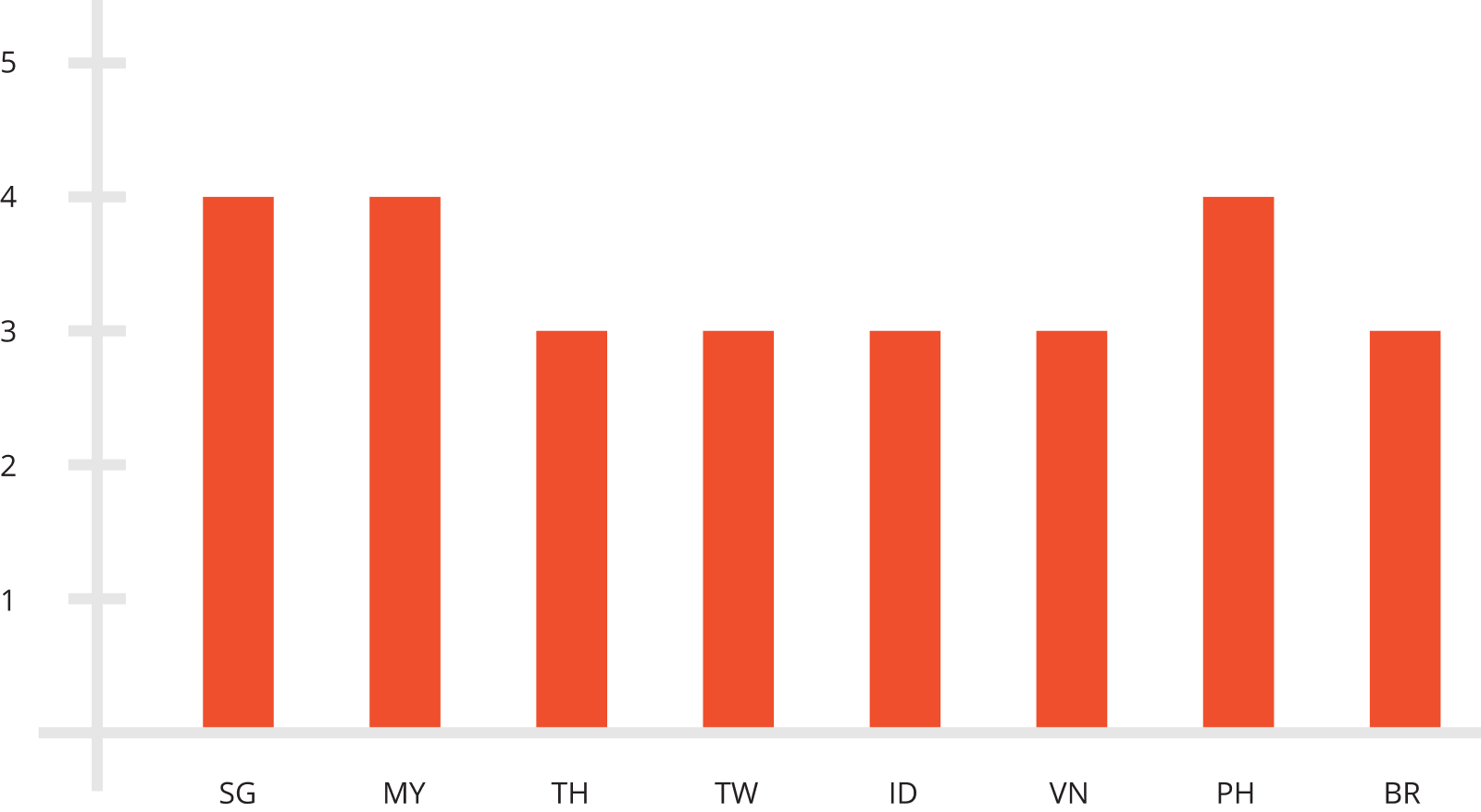 Beat scepticism towards new products: The trick lies in multi-channel ...